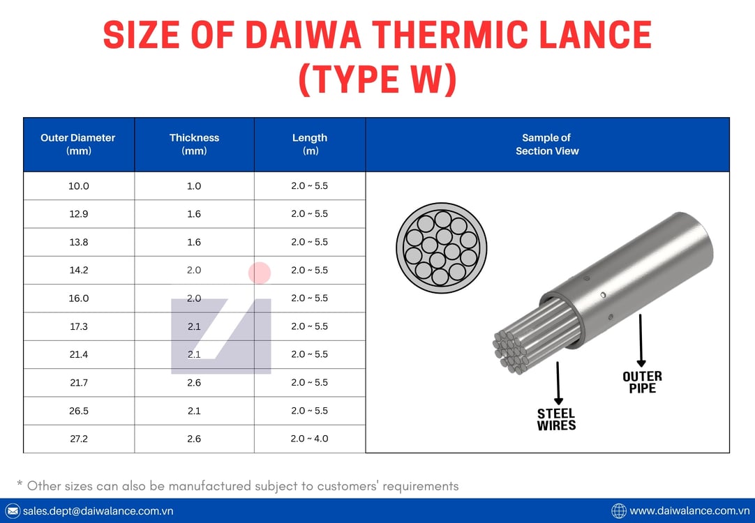 Basic Knowledge about Daiwa Thermic Lance